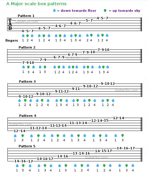 Guitar Scales In Tab At Amelia Rodrigues Blog Guitar Scales In Tab At Amelia Rodrigues Blog