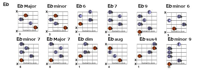 Guitar Chord Chart Guitar Chord Chart